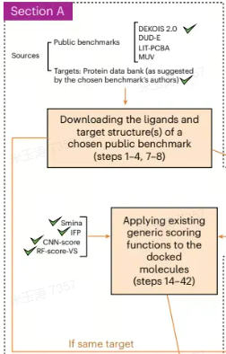 Nat Protoc｜基于结构的虚拟筛选：机器学习打分实操指南 - 知乎