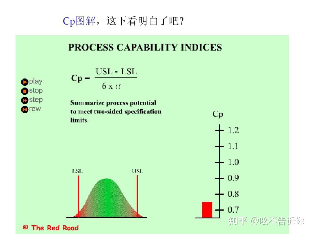 关于表格制作CPK,极简方式 - 知乎