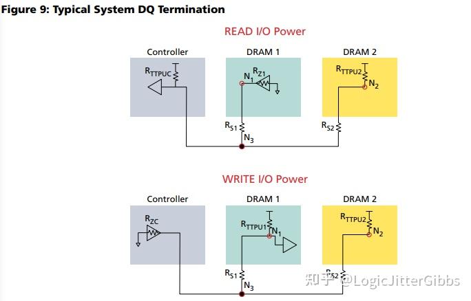 Ddr 学习时间 Part A 2 :学习 Micron Ddr4 Tn 40 07: Ddr4 功耗估算 2 完 知乎