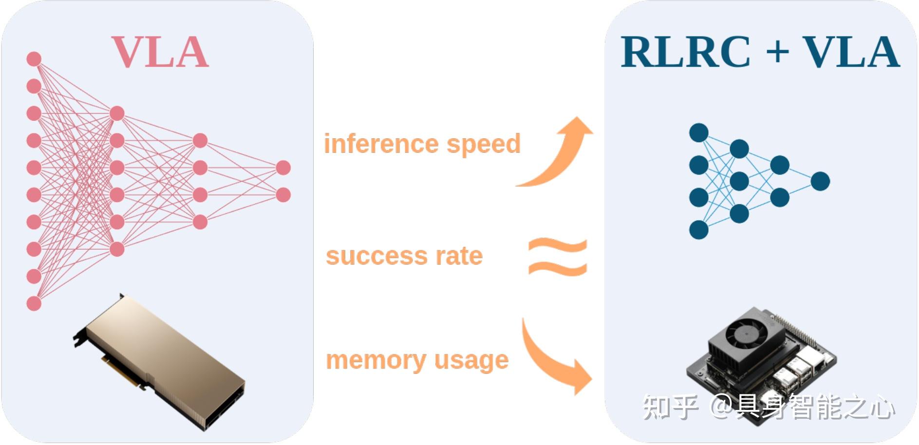 在看完近50篇VLA+RL工作之后...... - 知乎