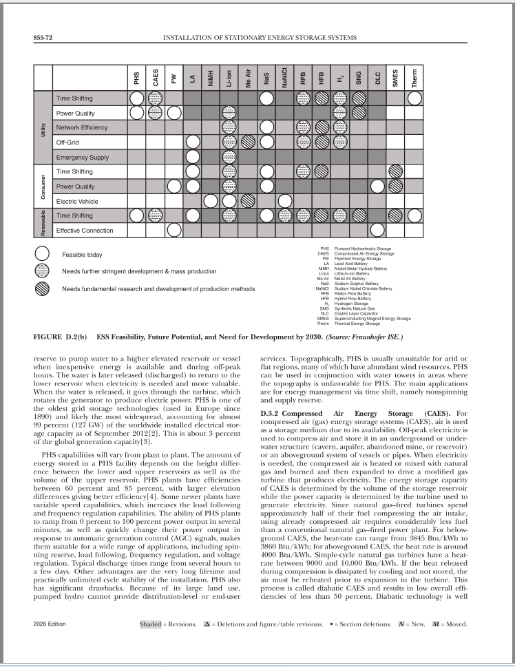NFPA (Fire) 855-2026【PDF原文+中文专业人工翻译】固定式储能系统安装标准 2026 年版 - 知乎
