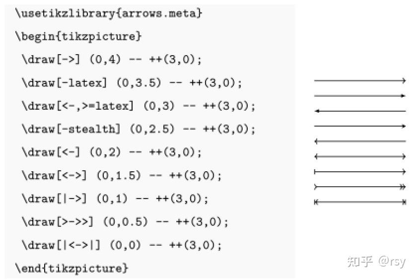 Tikz绘图: 入门简明教程 - 知乎