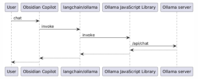 Obsidian和Ollama大语言模型的交互过程 - 知乎