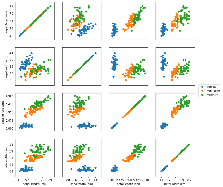 Matplotlib Iris matplotlib-iris