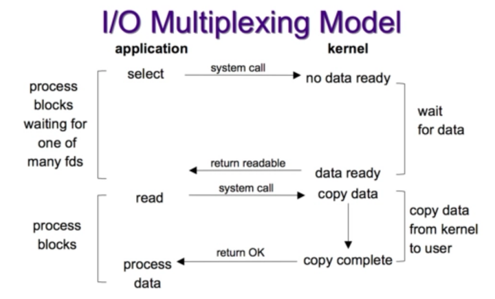 深入分析 Kqueue & Kevent 原理及应用 - 知乎