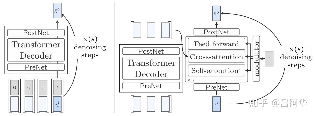 【LLM前沿技术】《大概念模型（Large Concept Model）： 在句子表示空间中的语言建模》 - 知乎