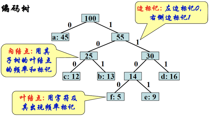 算法分析与设计之贪心算法 知乎