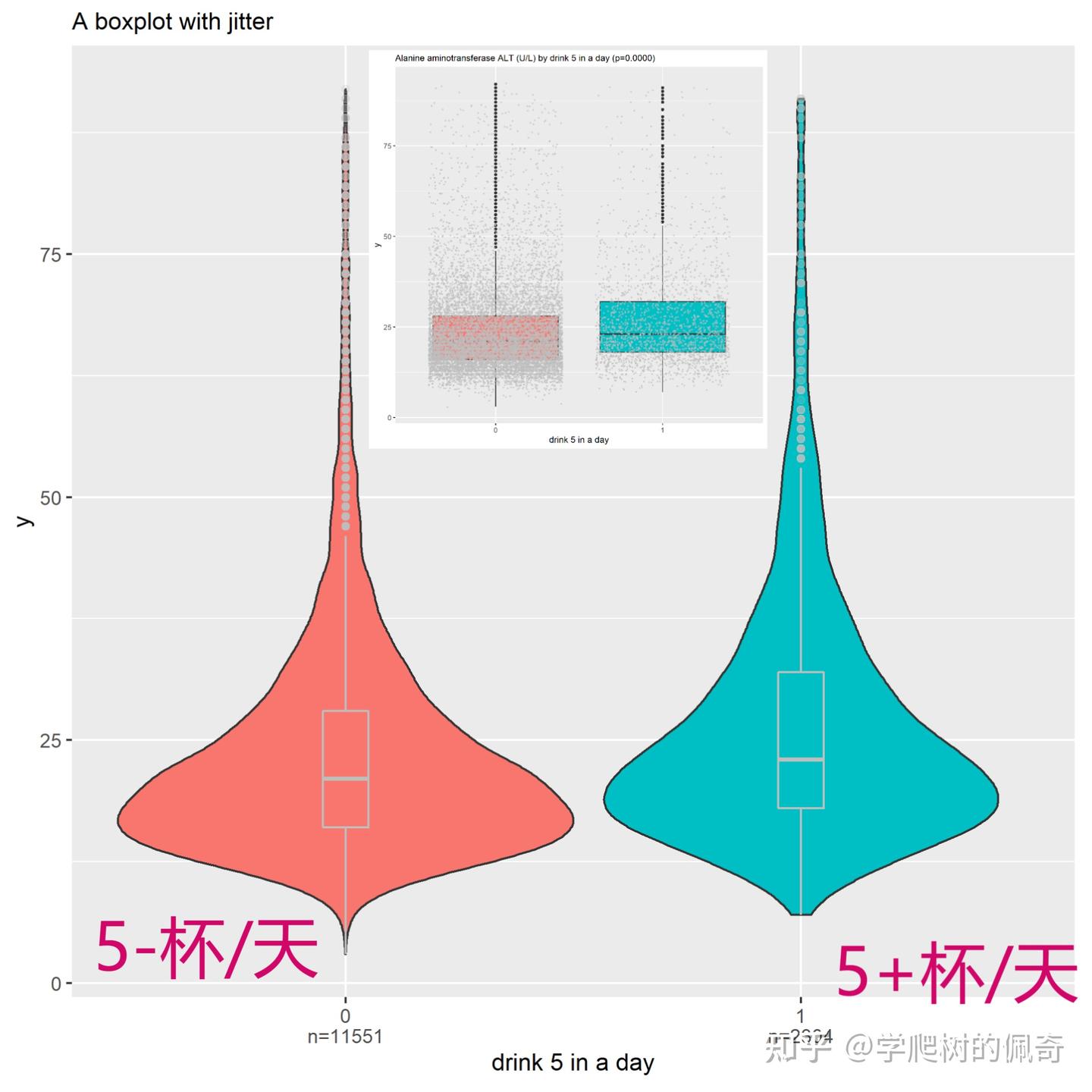 NHANES数据库练手DAY10(酒与肝的研究) - 知乎