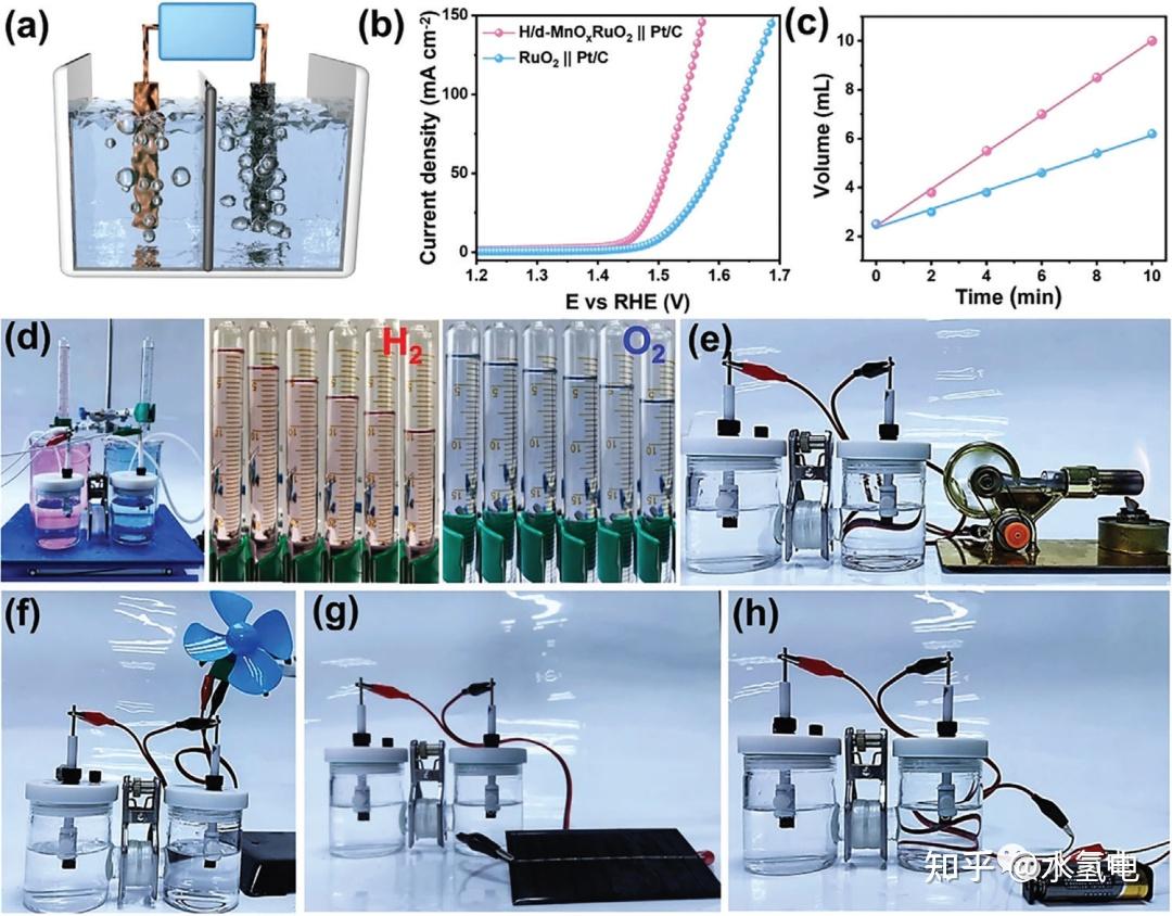 青科大&南林&昆工AFM：富六方缺陷和异质界面MnOx/RuO2调整酸性OER电子结构 - 知乎