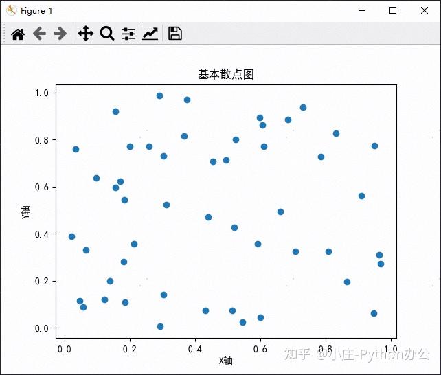 【Python数据分析】Matplotlib绘制不同的散点图 - 知乎