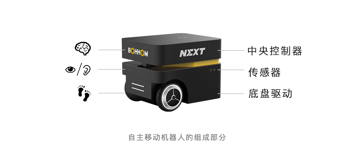 [Robot - SLAM]激光SLAM综述（上） - 知乎