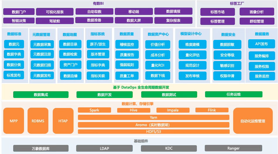 解密！网易数帆EasyData与Hadoop系底座的丝滑对接 - 知乎