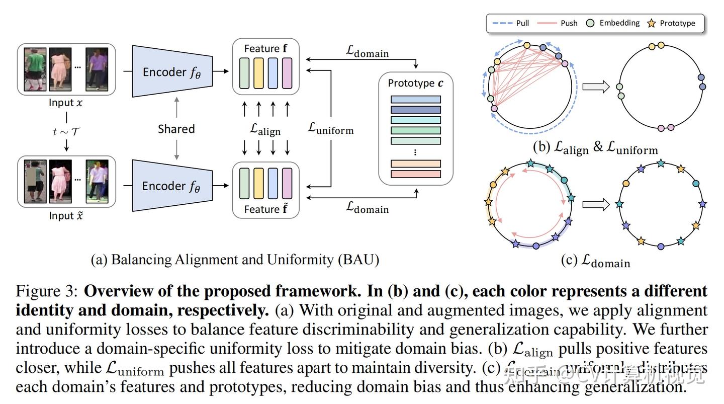 CV计算机视觉每日开源代码Paper with code速览-2024.12.3 - 知乎