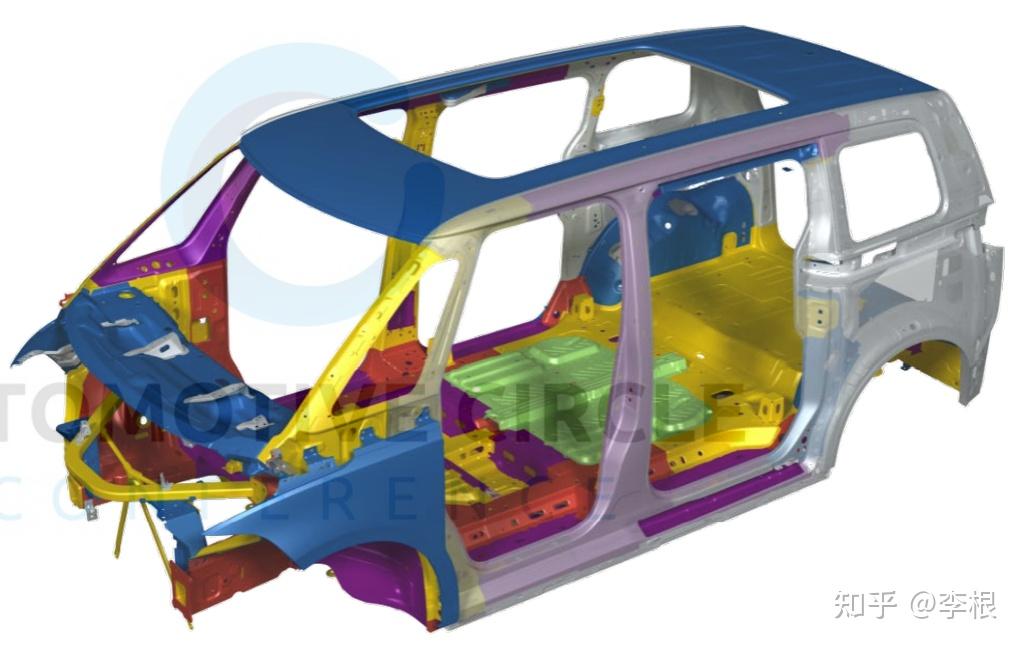 EURO CAR BODY 2022 白车身钢材及热成型钢使用占比 - 知乎