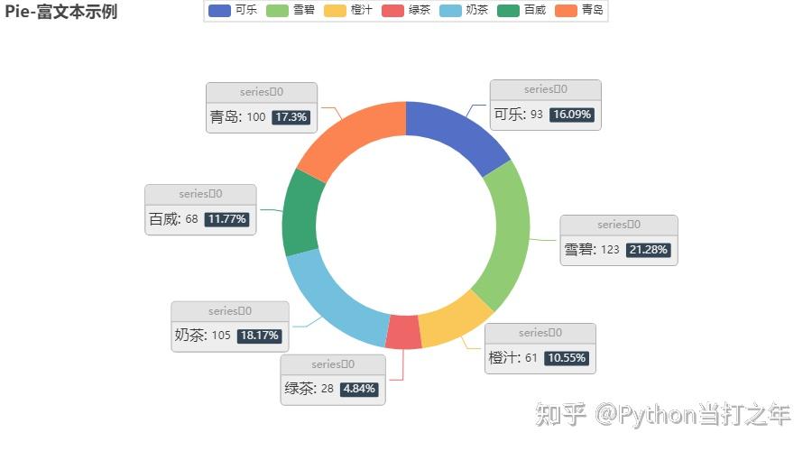 Pyecharts绘图教程（1）—— Pyecharts可视化神器基础入门 - 知乎