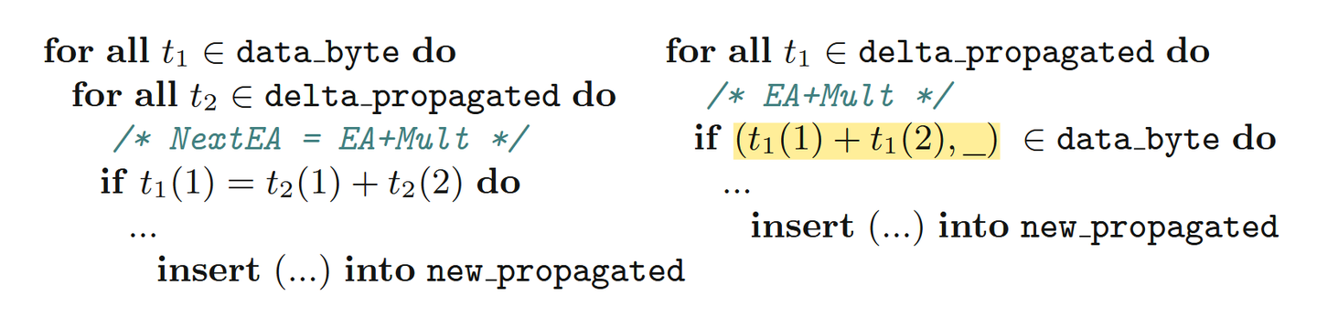 [Datalog,VLDB'18,LOPSTR'22] auto indexing and join order optimization ...