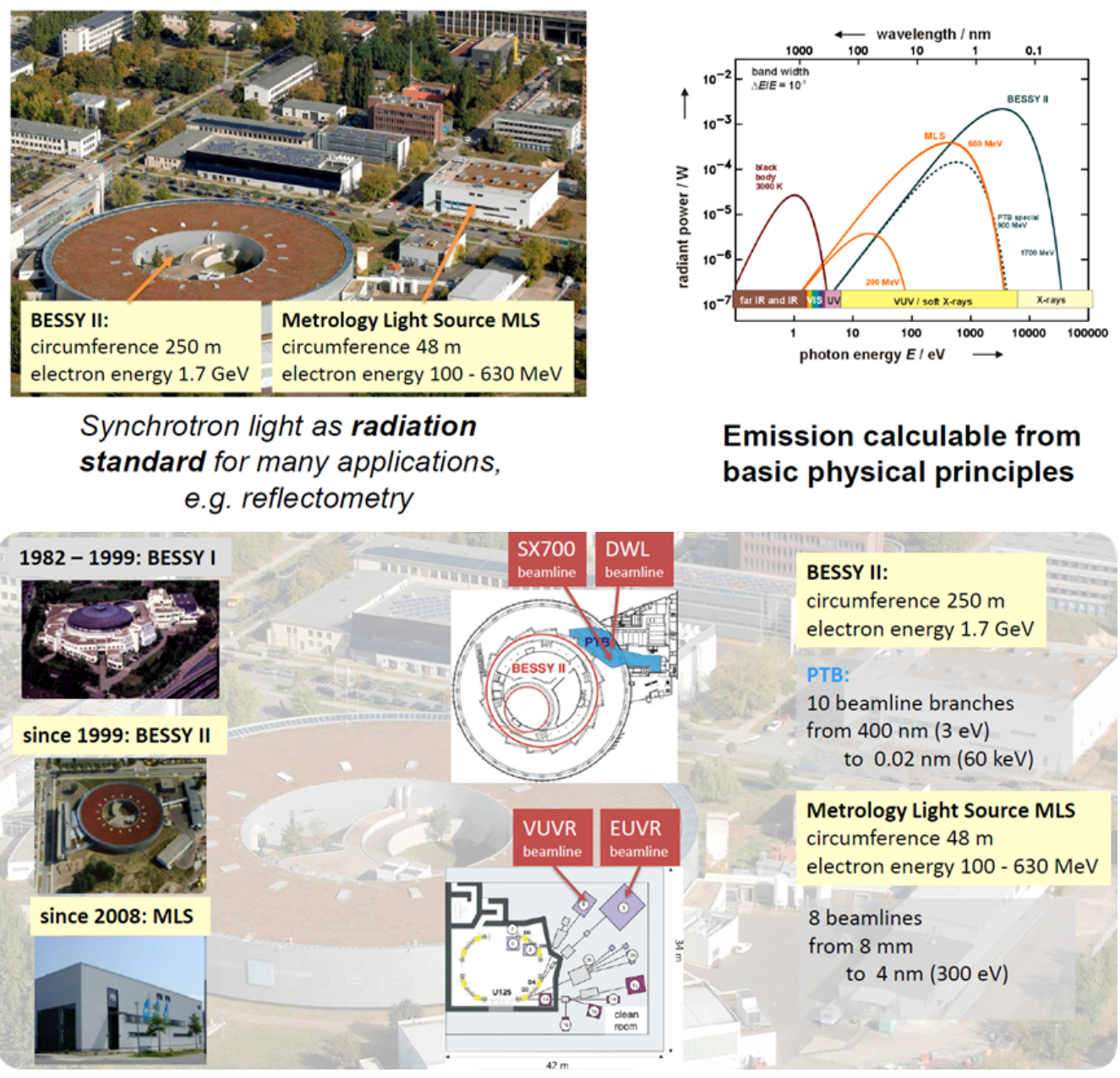 EUV多层膜元件的反射率表征：从微观到宏观的极致优化 - 知乎