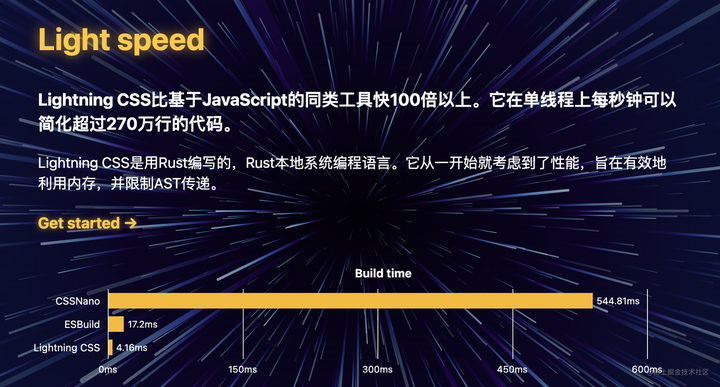 Vite 4.4实验性地支持Lightning CSS,Lightning CSS更快的CSS处理利器 - 知乎