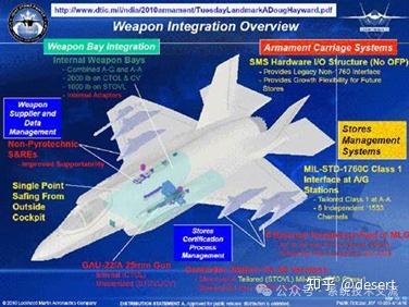 F-35战机核心装备剖析：AN/APG-81雷达与ASQ-239综合电子战系统的技术与实战效能 - 知乎