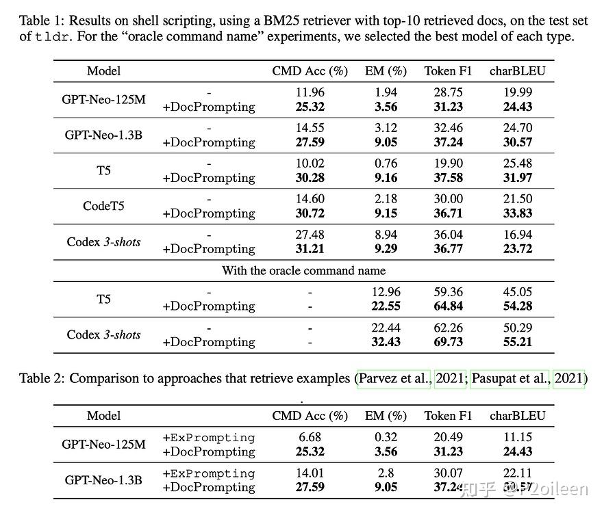 【Paper Reading】DocPrompting: Generating Code by Retrieving the Docs - 知乎