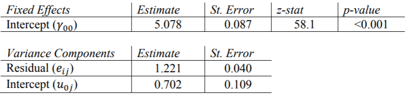 使用SAS，Stata，HLM，R，SPSS和Mplus的多层线性模型HLM - 知乎