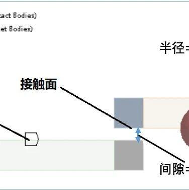 Ansys Workbench接触设置中的Pinball Region - 知乎
