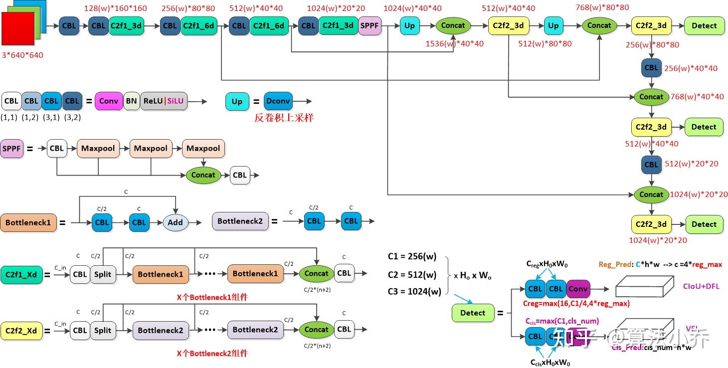 YOLOv10之：网络结构介绍 - 知乎