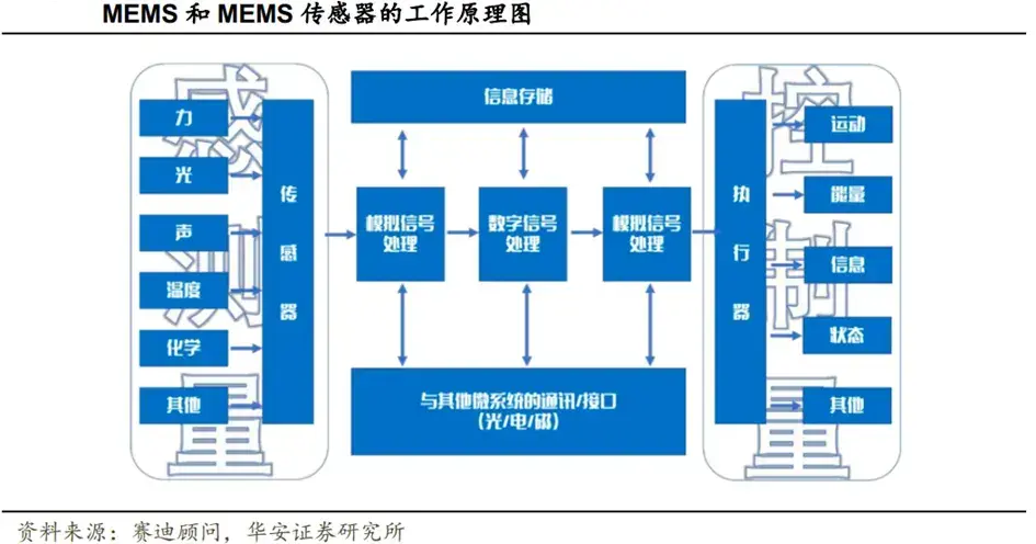 今年最全面的中国MEMS产业报告！推荐深入阅读（数据最新） - 知乎