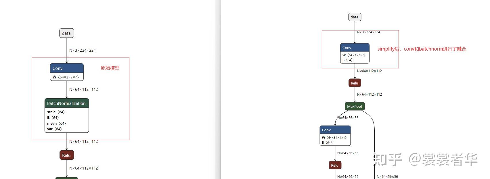 ONNX详解之五：onnx图优化 - 知乎