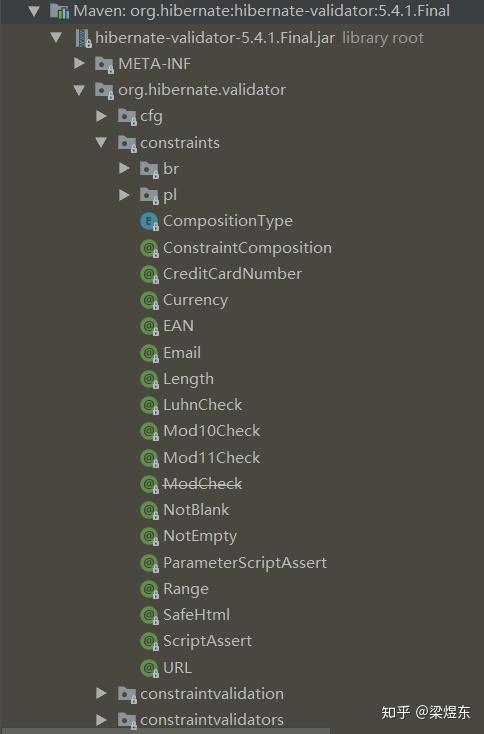 Java Validation API，实现参数的合法性校验 - 知乎