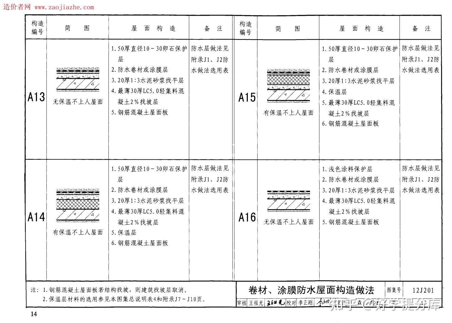 12j201标准图集完整版电子版免费下载pdf，屋面泛水建筑图集 - 知乎