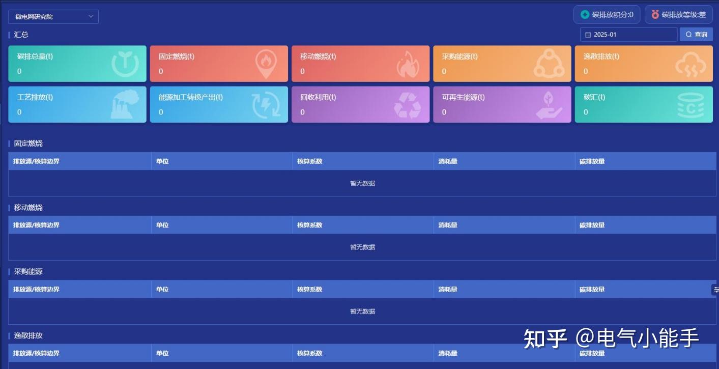安科瑞EMS3.0能源管理系统：构建零碳园区的智慧核心解决方案 - 知乎