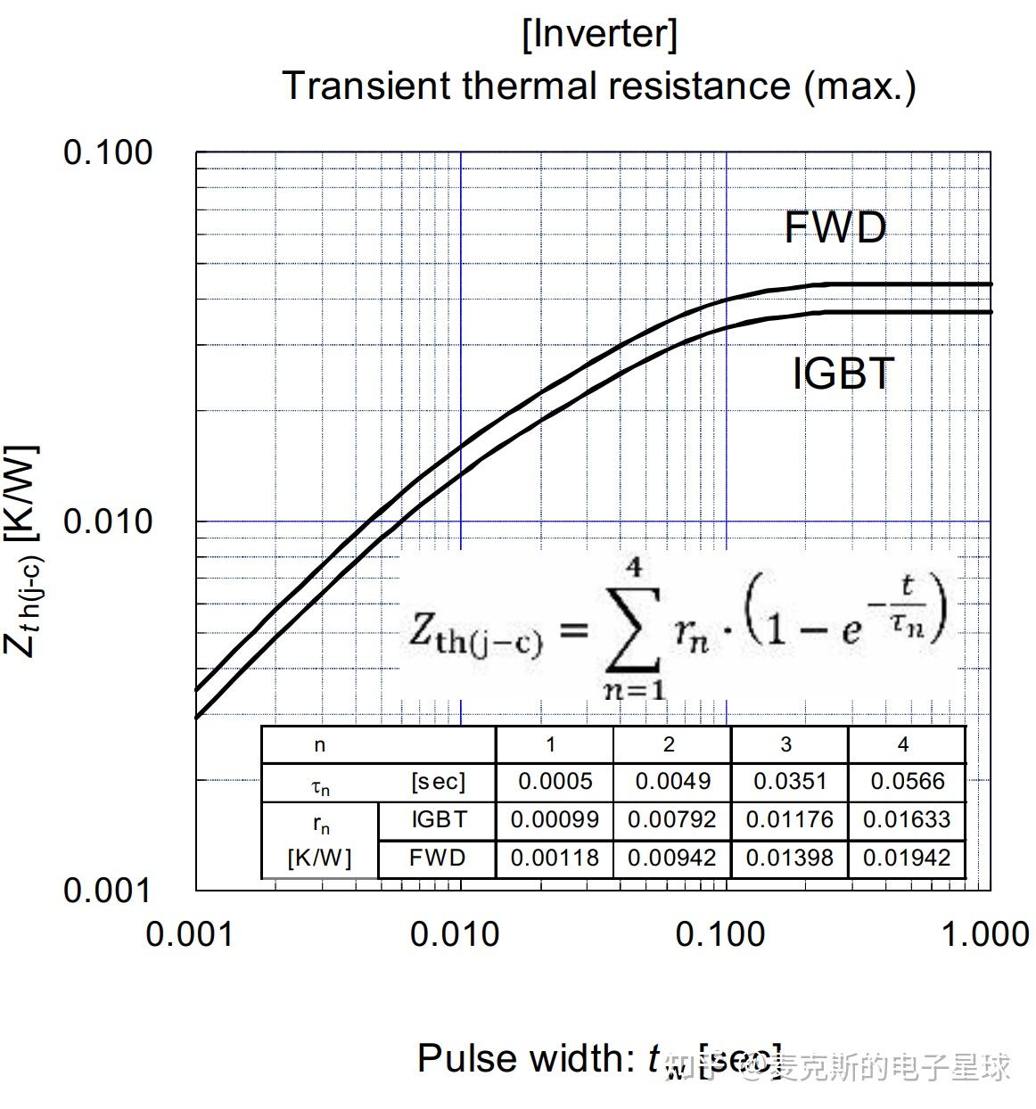 [Plecs基础知识系列]基于Plecs的半导体热仿真方法（实战篇） - 知乎