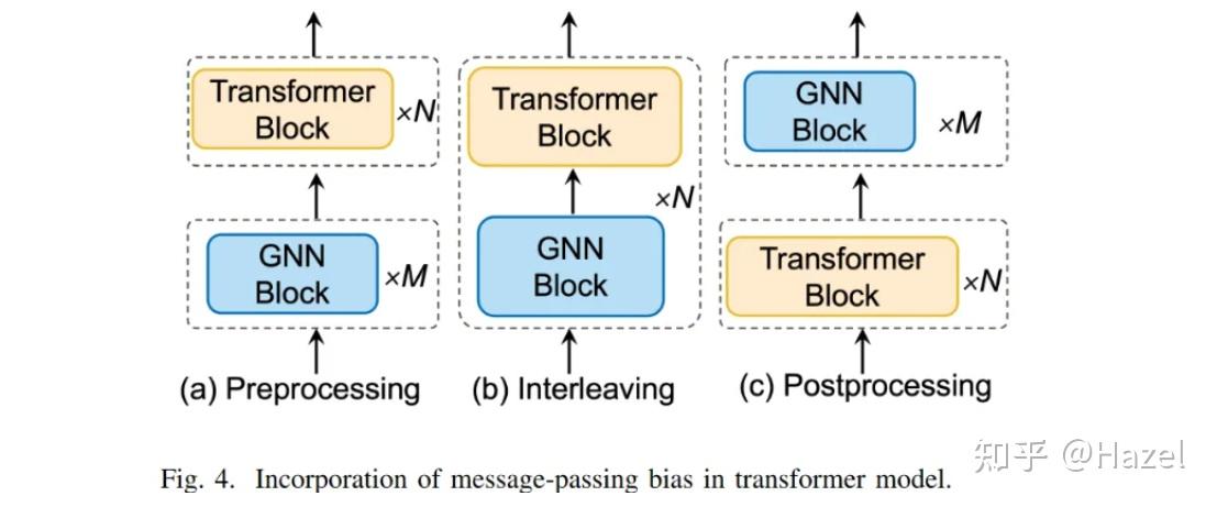 Graph Transformers: A Survey 综述 - 知乎