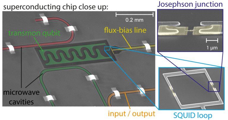 量子计算入门（一）：Transmon qubit - 知乎
