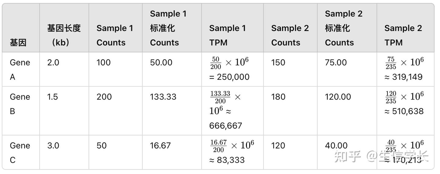 基因ID转换小白指南 | ENSEMBL、ENTREZID和SYMBOL的快速上手方法 - 知乎