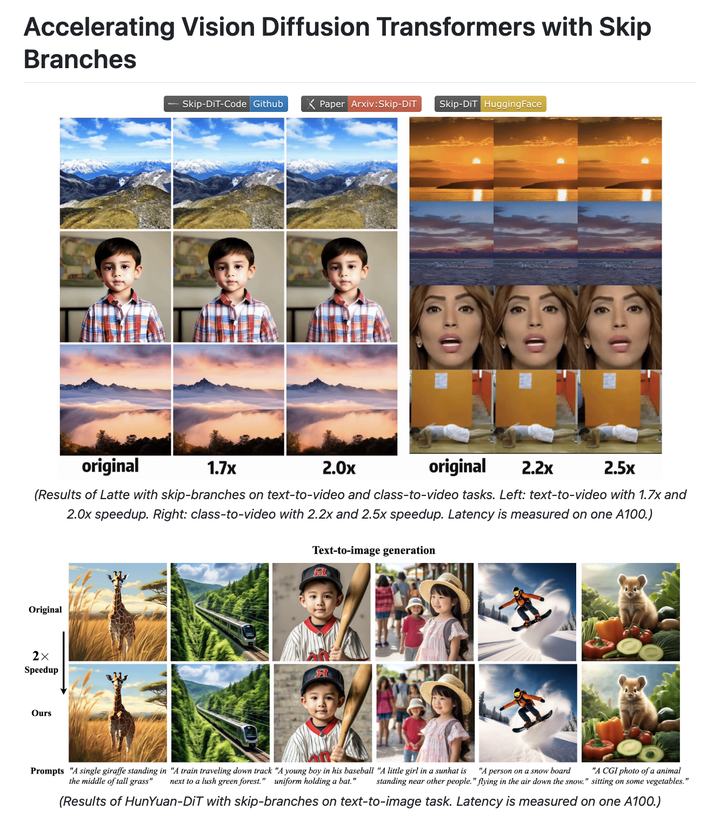 使用Skip-Branch大大加速DiT推理——Accelerating Vision Diffusion Transformers with Skip Branches - 知乎