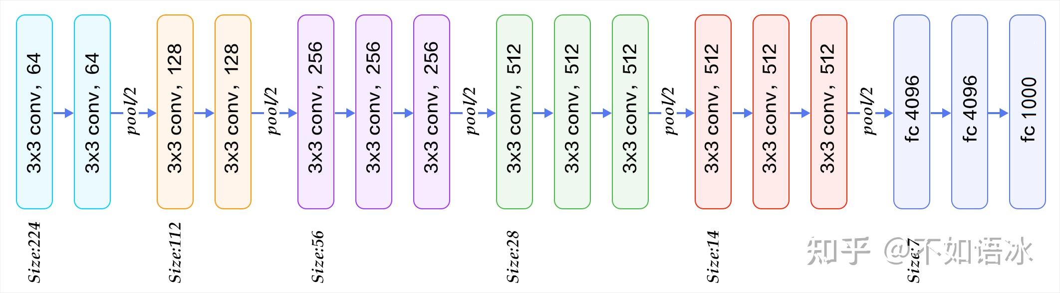 ResNet已经这么好了，为什么还在用VGG？ - 知乎