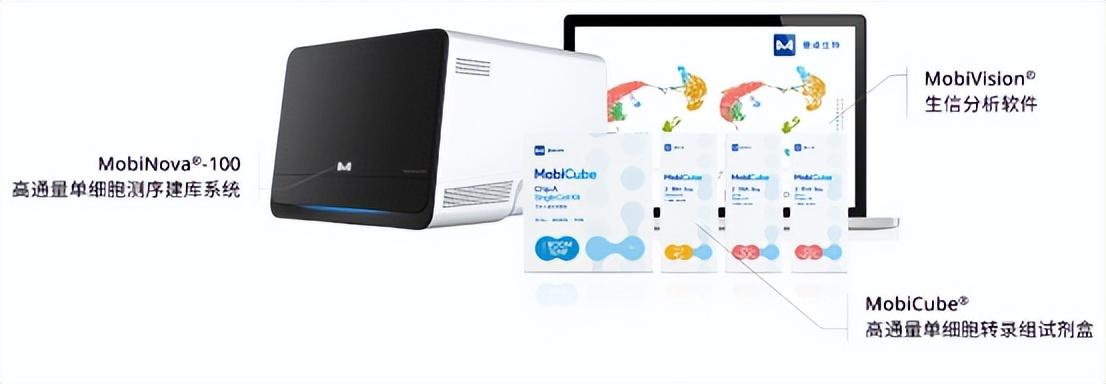 墨卓生物CTO郑文山：做单细胞测序的源头创新，从技术到产品推动产业变革 - 知乎