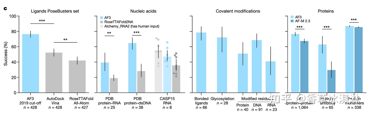 alphafold3安装与使用 - 知乎