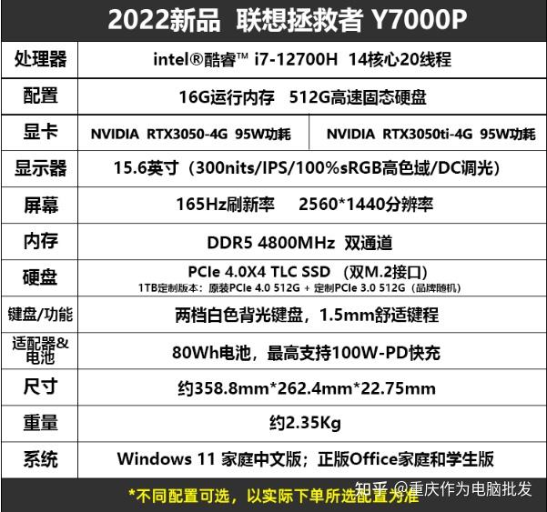 联想Y7000P 2022款 介绍 有货待出 - 知乎