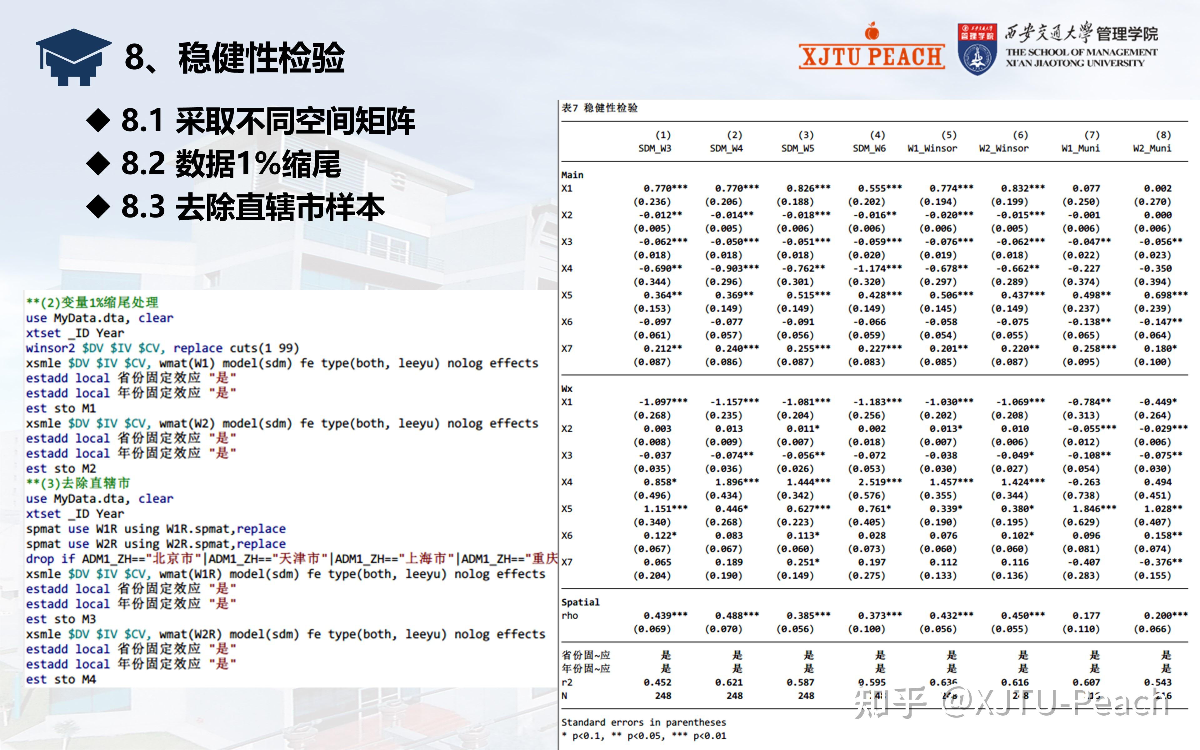 【Stata】如何优雅的做空间计量模型 - 知乎