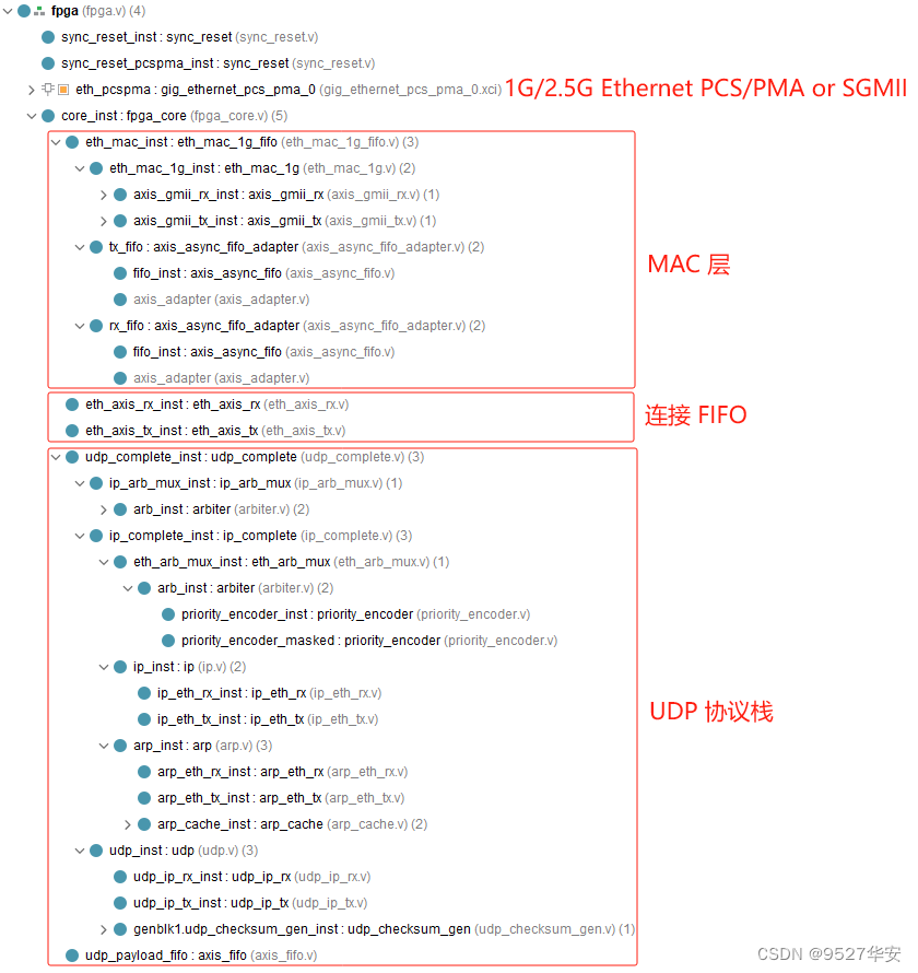 FPGA UDP协议栈：基于88E1111，支持RGMII、GMII、SGMII三种模式，提供3套工程源码和技术支持 - 知乎