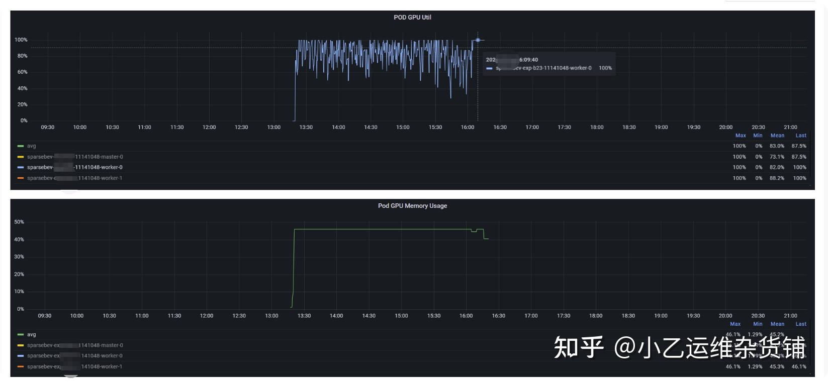 每个k8s运维都得会的机器学习gpu训练任务nccl通信问题导致多机任务失败 - 知乎