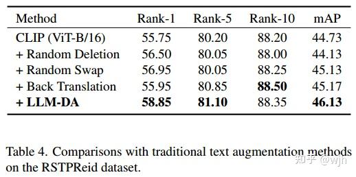 论文笔记：Data Augmentation for Text-based Person Retrieval Using Large Language Models - 知乎