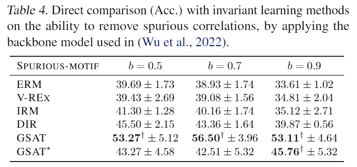 论文笔记 | Interpretable and Generalizable Graph Learning via Stochastic Attention Mechanism - 知乎