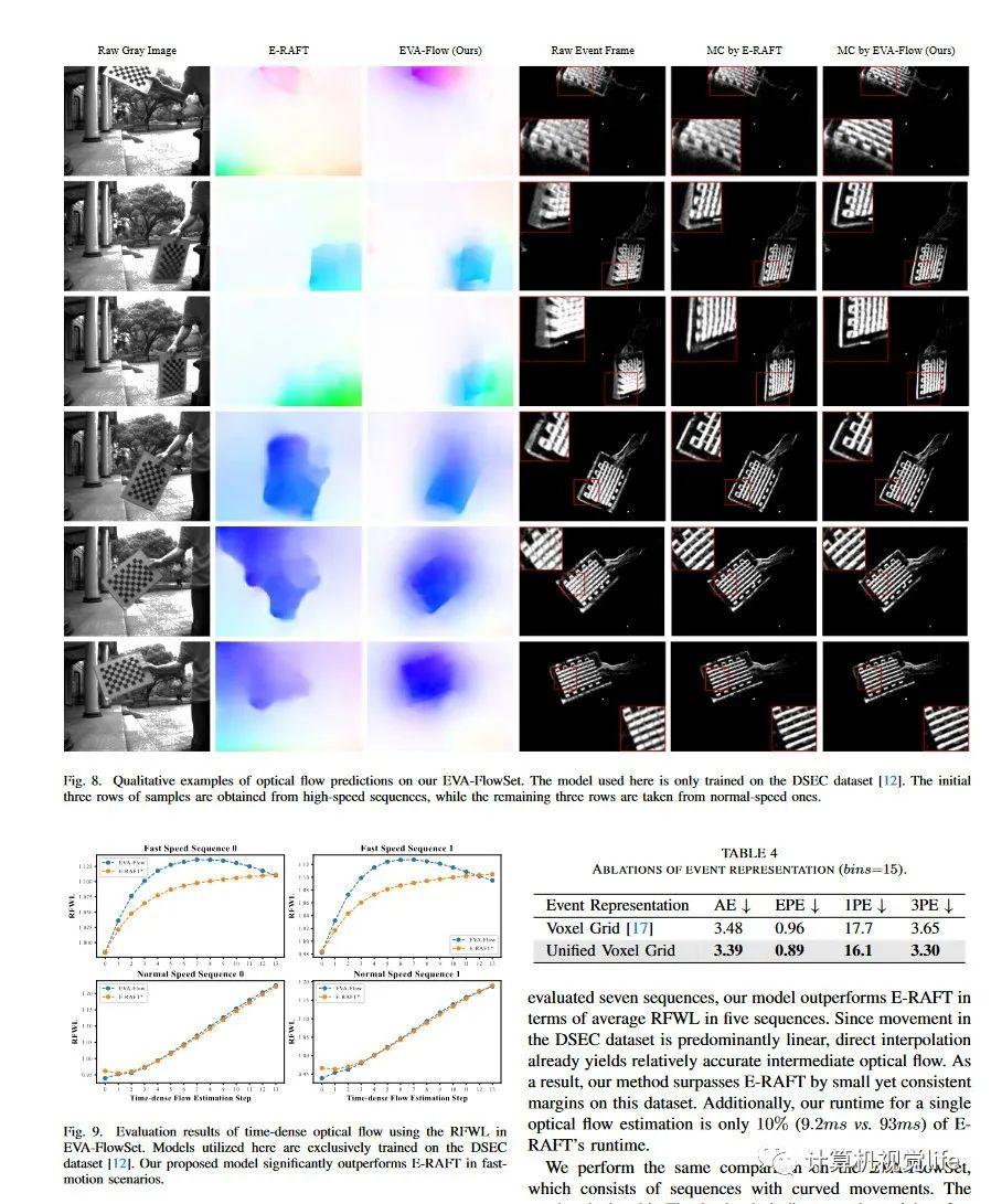 超低延迟光流估计：EVA-Flow的开源实现 - 知乎