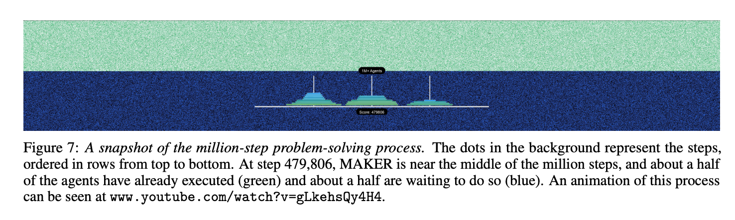 【论文笔记】Solving a Million-Step LLM Task with Zero Errors - 知乎