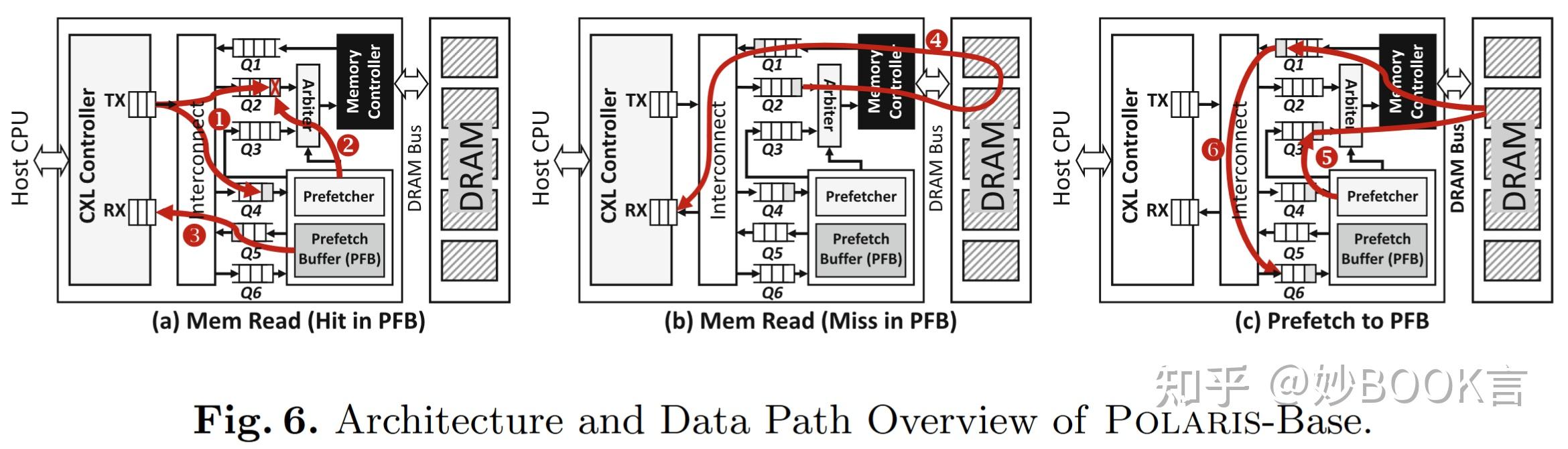 Polaris: Enhancing CXL-based Memory Expanders with Memory-side Prefetching——论文泛读 - 知乎