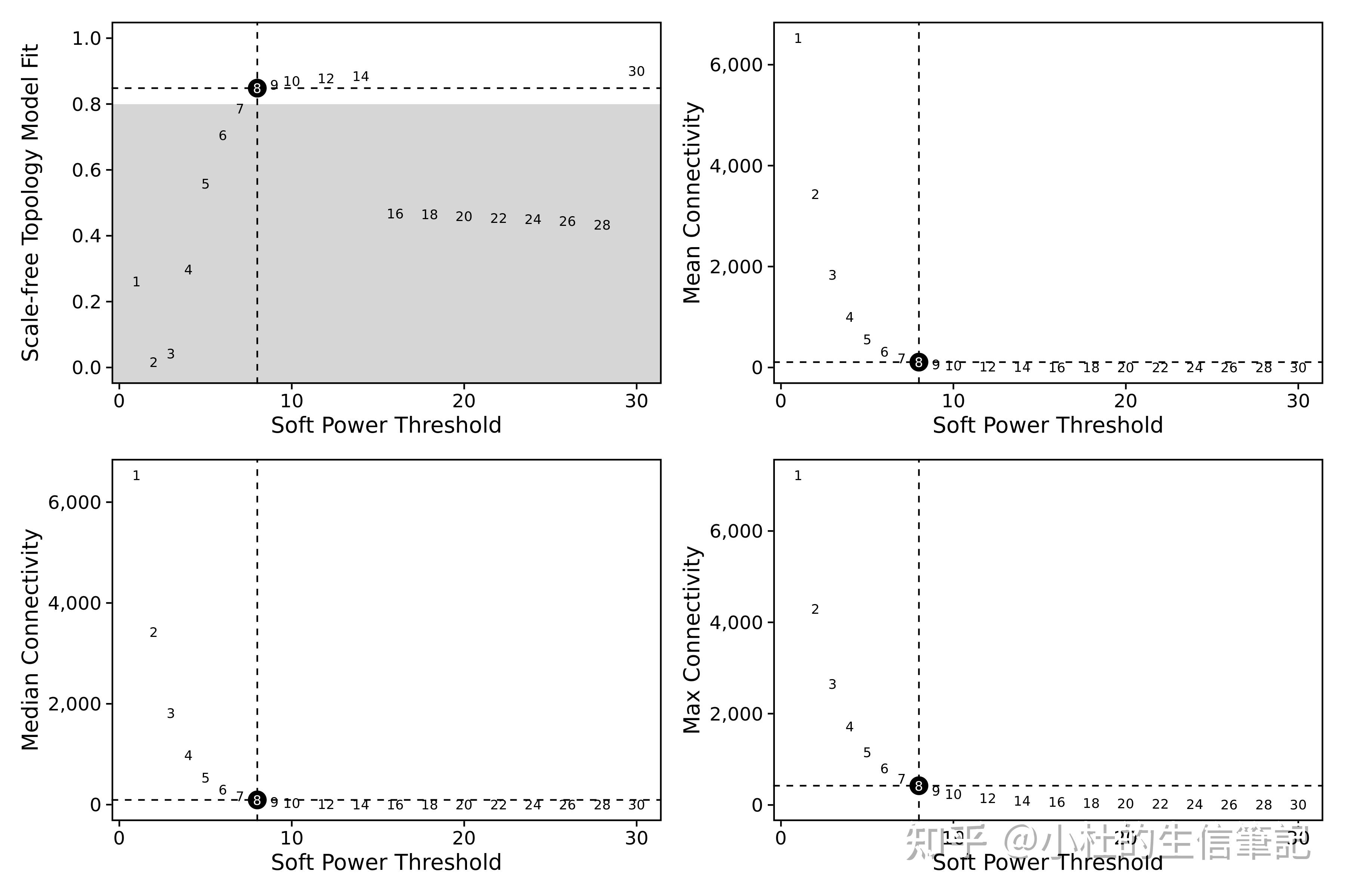 hdWGCNA | 单细胞(scRNA)和空间转录组共表达网络分析 - 知乎